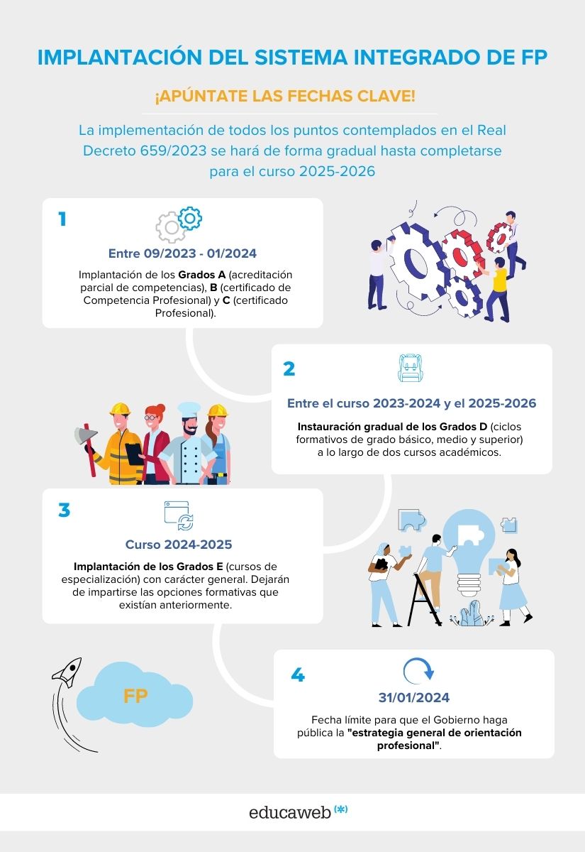 La FP en el curso 2023-2024: el calendario con sus novedades - educaweb.com