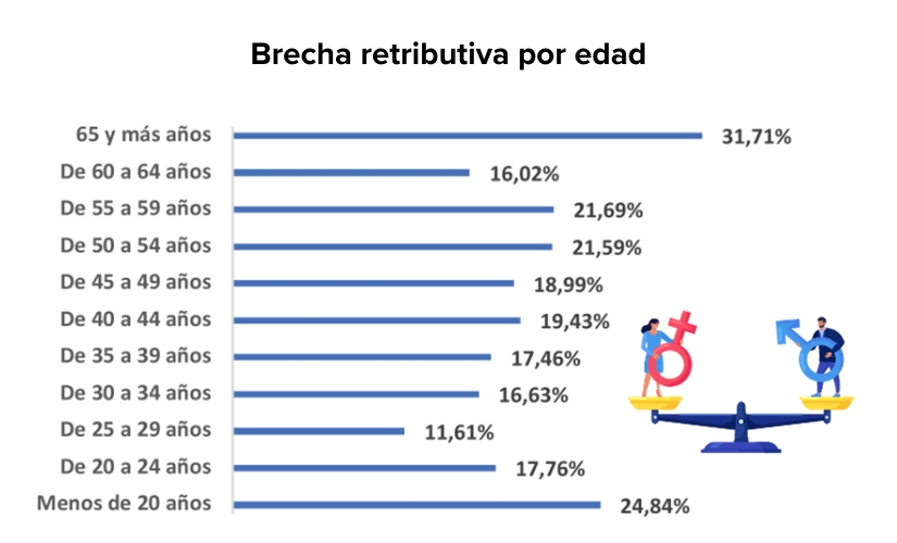 Brecha salarial de género: medidas y herramientas para reducirla ...