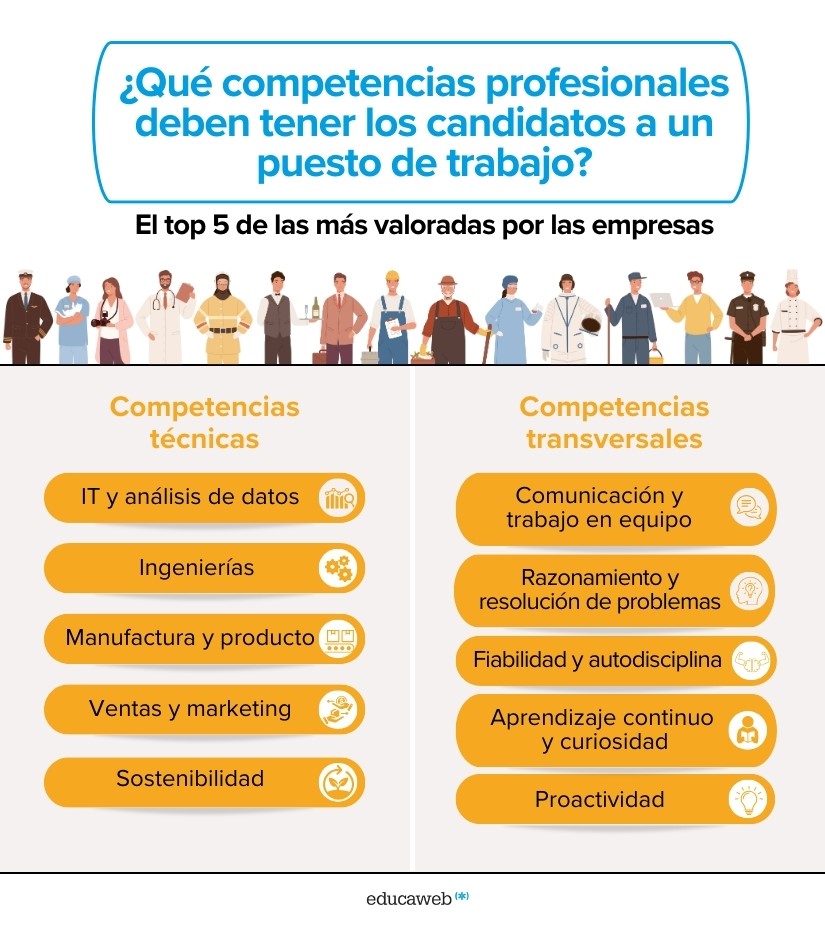 ¿Buscas trabajo? Estas son las 10 competencias más valoradas por las empresas - educaweb.com