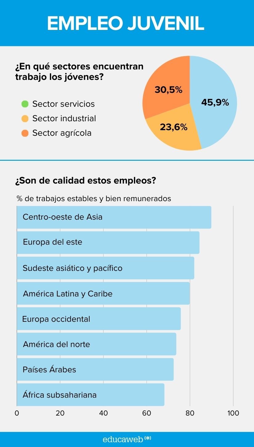 Empleos En El Ministerio De Jóvenes